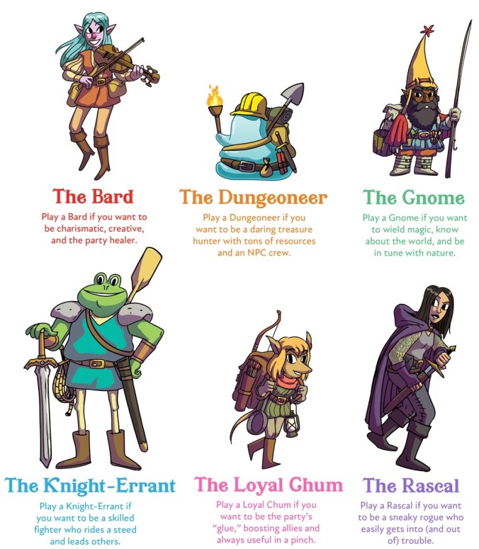 (RPG PDF Spotlight) Land of Eem: Core Rulebook | Voices From The Pulpit